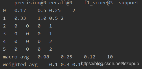 python计算precision@k、recall@k和f1_score@k_python计算recall at k-CSDN博客