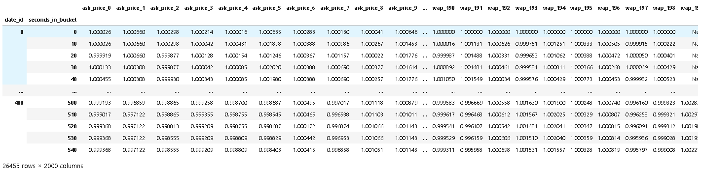 【pandas】数据透视表【pivottable】哪个pandas函数用于创建数据透视表 Csdn博客