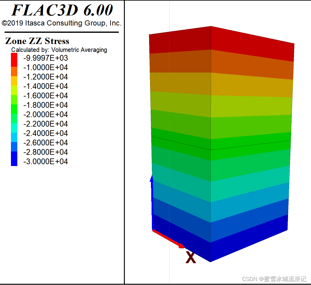 知识点十：生成初始应力场_zone initialize-stresses ratio-CSDN博客
