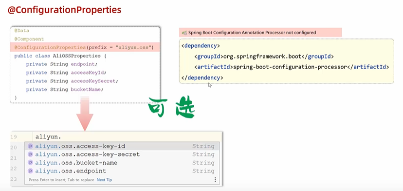 Java202304java学习笔记第五十三天员工管理 配置文件 配置文件 Configurationproperties之2 Csdn博客
