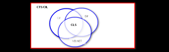 .NET框架解析-CSDN博客