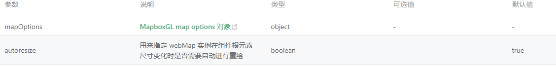 Vue-iClient-MapboxGL教程之地图组件应用_sm-web-map-CSDN博客
