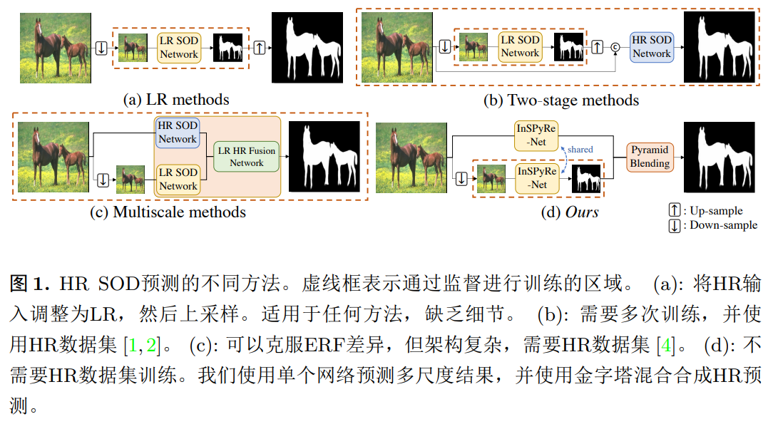 automatic matting 抠图算法汇总_开源抠图算法-CSDN博客