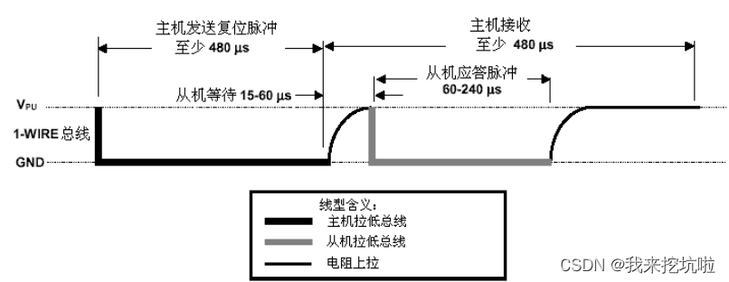 one wire（单总线）FPGA代码篇_onewire-CSDN博客