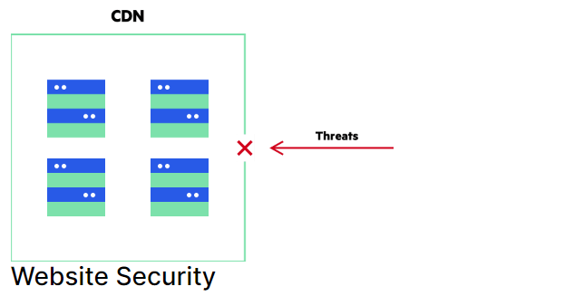 一文读懂：到底什么是CDN？_阿卡迈和gslb-CSDN博客