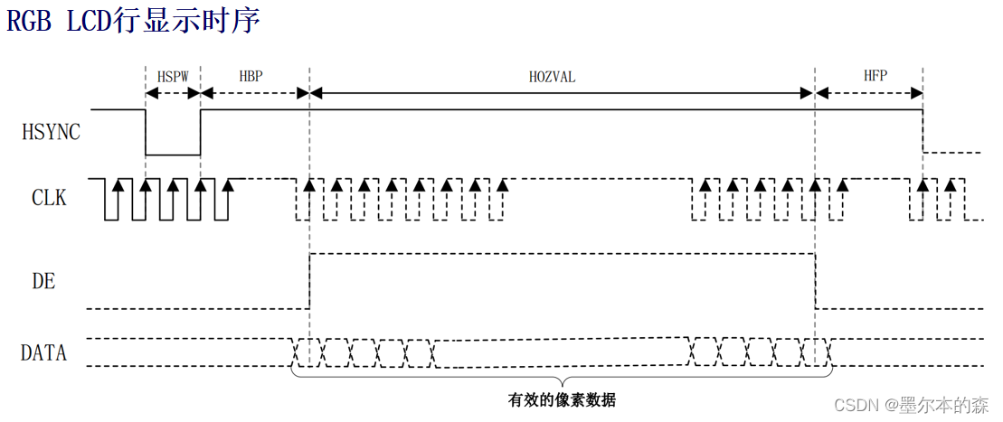 FPGA-LCD彩条显示_fpgalcd彩条显示-CSDN博客