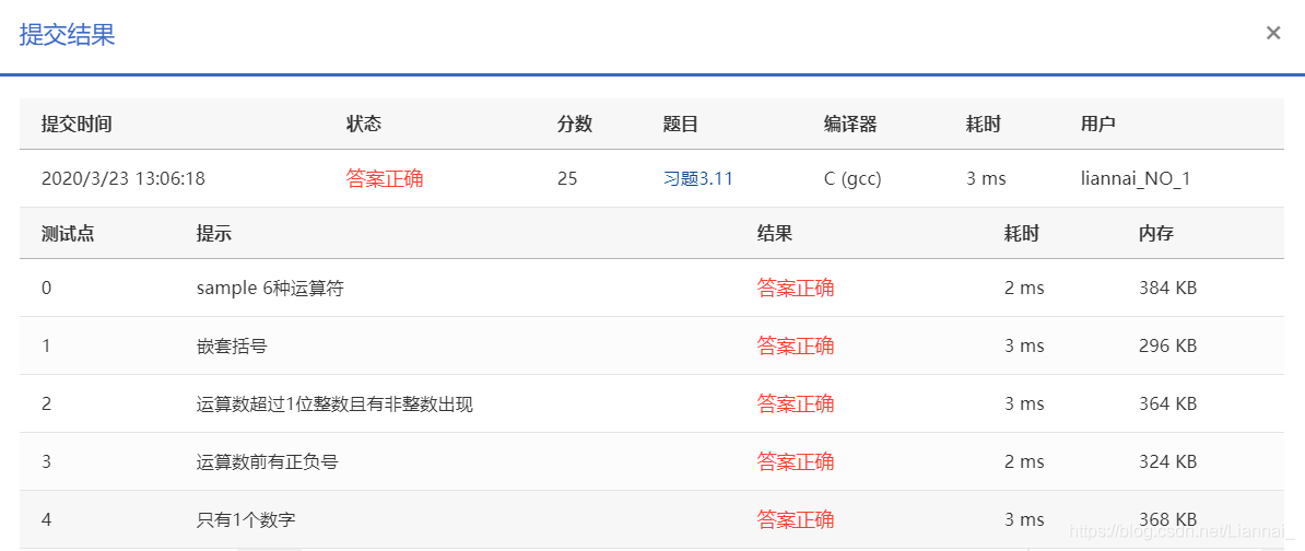 Pta 数据结构 第二版 习题311 表达式转换 25分算术表达式有前缀表示法、中缀表示法和后缀表示法等形式。前缀表达式指二元运算符 Csdn博客 