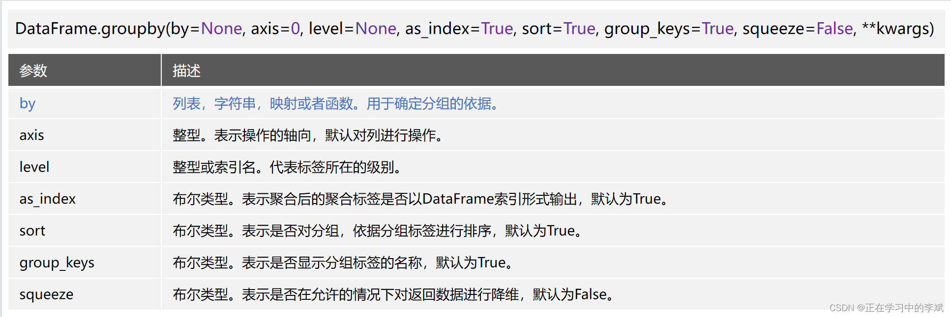 Python groupby 分组 再求平均值 求和 agg聚合 transform不改变形状应用函数_groupby 求和-CSDN博客