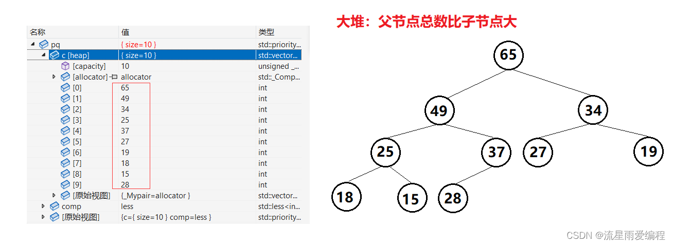 Stl中的优先级队列stl 优先队列 Csdn博客 6398