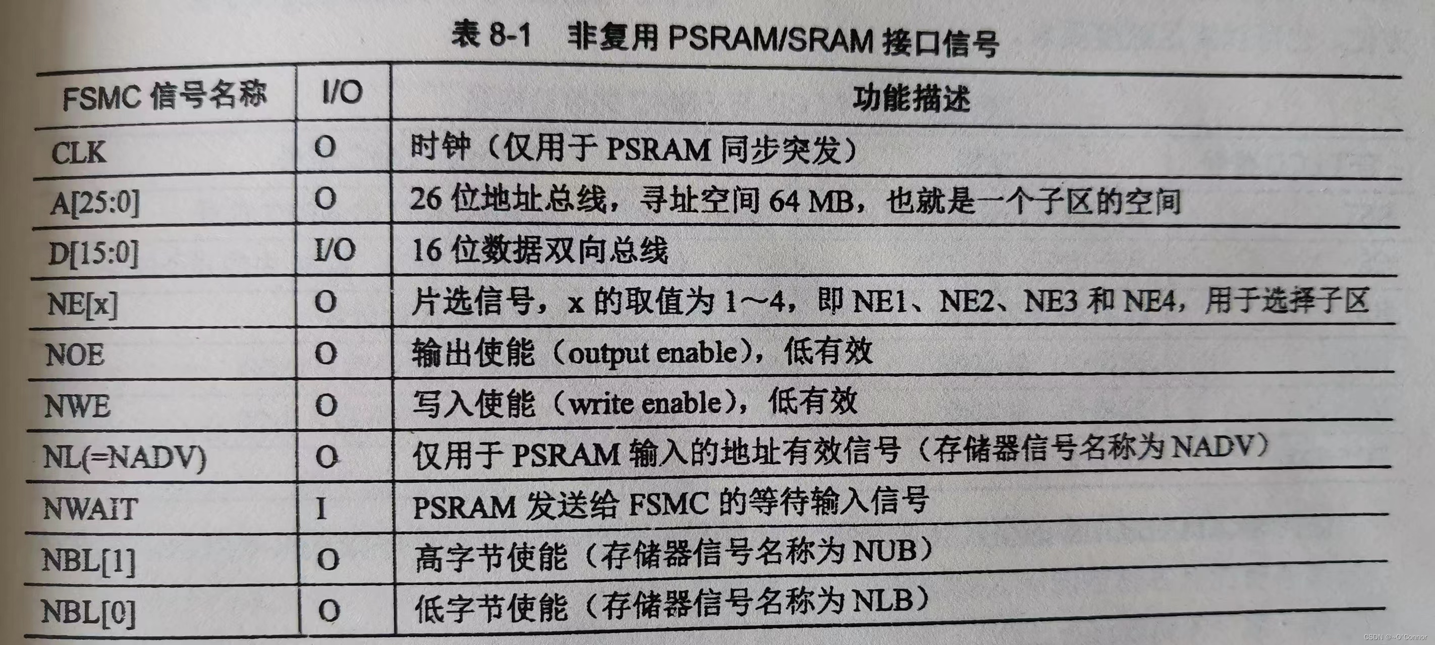 STM32复习笔记（五）：FSMC连接外部SRAM_stm32 sram-CSDN博客