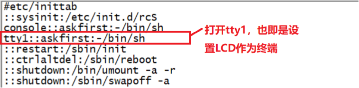 【正点原子Linux连载】第五十九章 Linux LCD驱动实验 -摘自【正点原子】I.MX6U嵌入式Linux驱动开发指南V1.0_正点原子linux 3.5寸lcd-CSDN博客