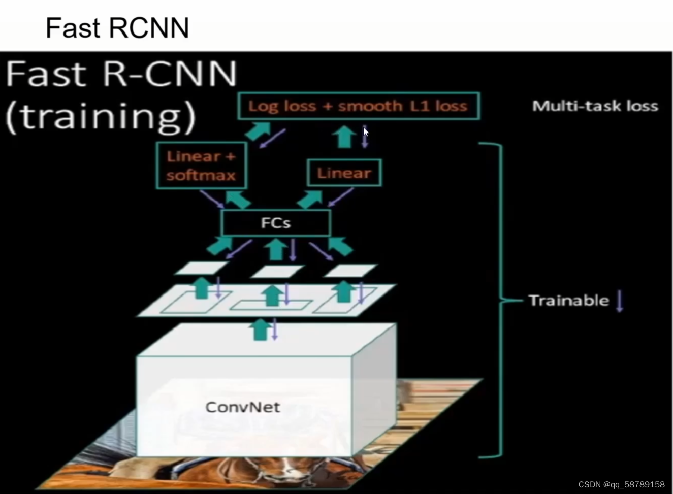 RCNN学习-CSDN博客