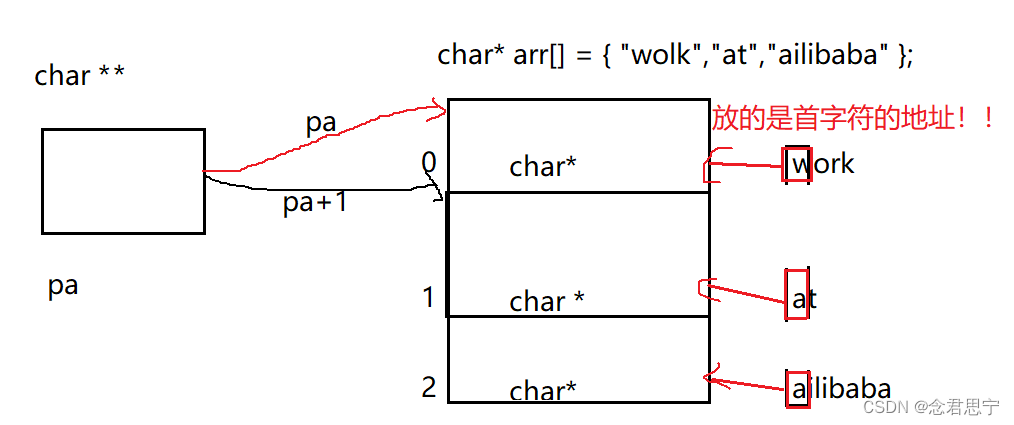 指针笔试题解析（4）-CSDN博客