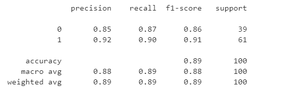 吴恩达机器学习ex2 Logistic Regression (python)_机器学习实验 logistic 学生分类-CSDN博客