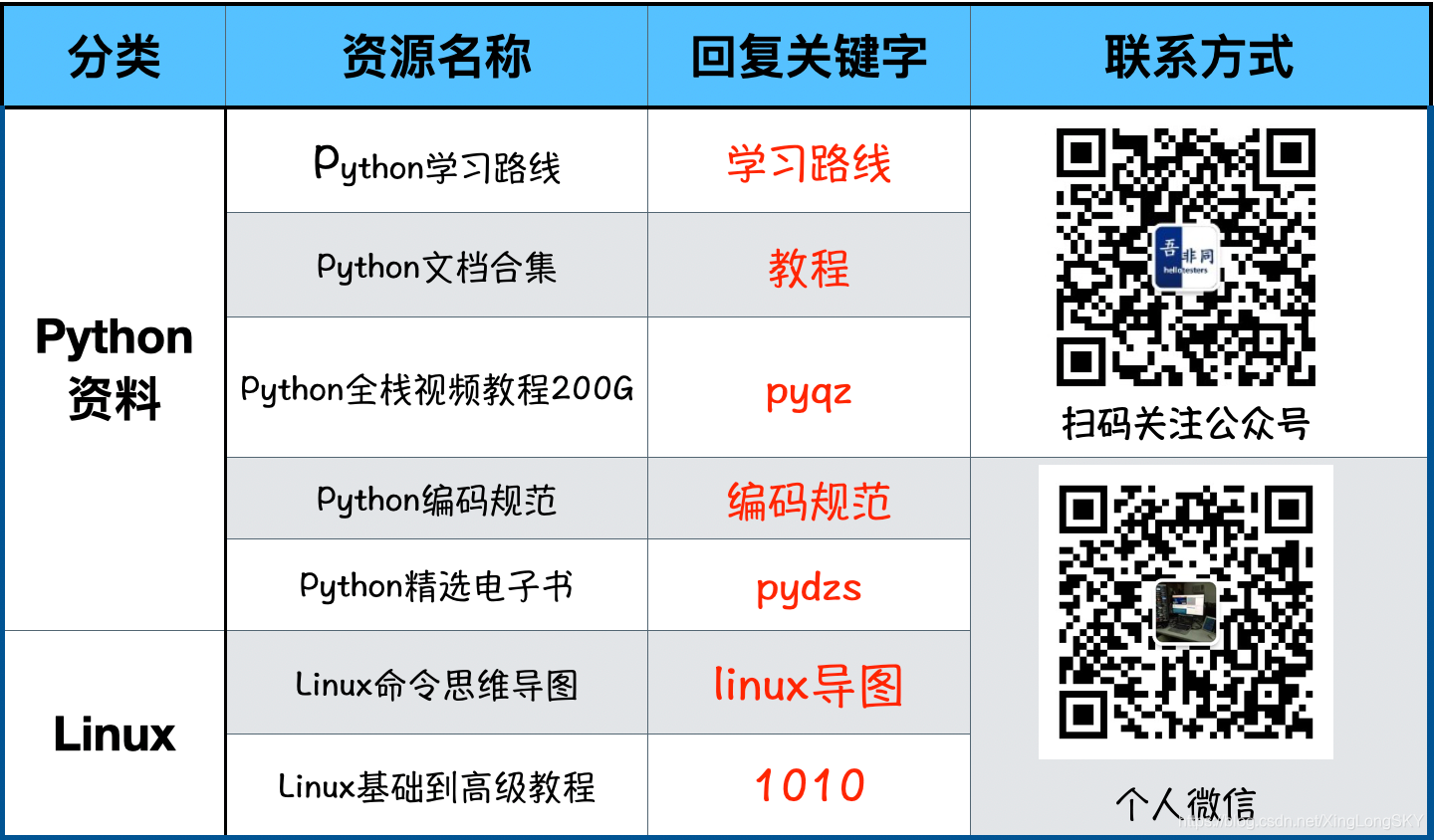 Python单元测试之mock使用_python ut mock sftp-CSDN博客