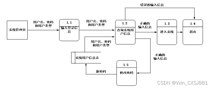 SSM新时代网咖管理系统 毕业设计-附源码312059-CSDN博客