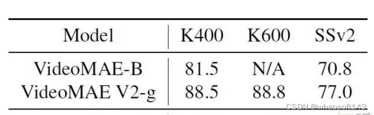 VideoMAE_videomae是如何实现动作检测的-CSDN博客