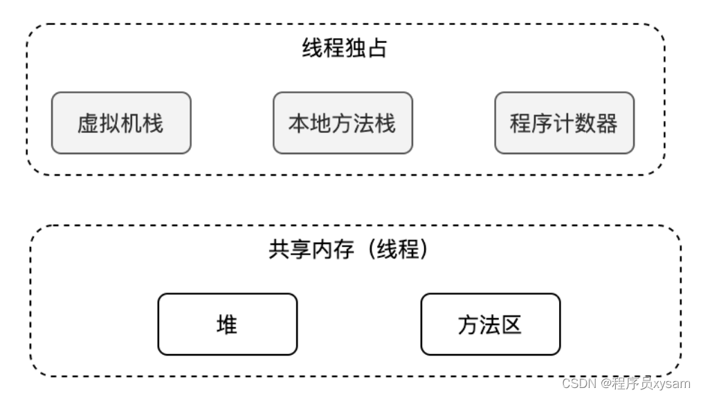 JVM 面试必问。。。_xx:permsize-CSDN博客