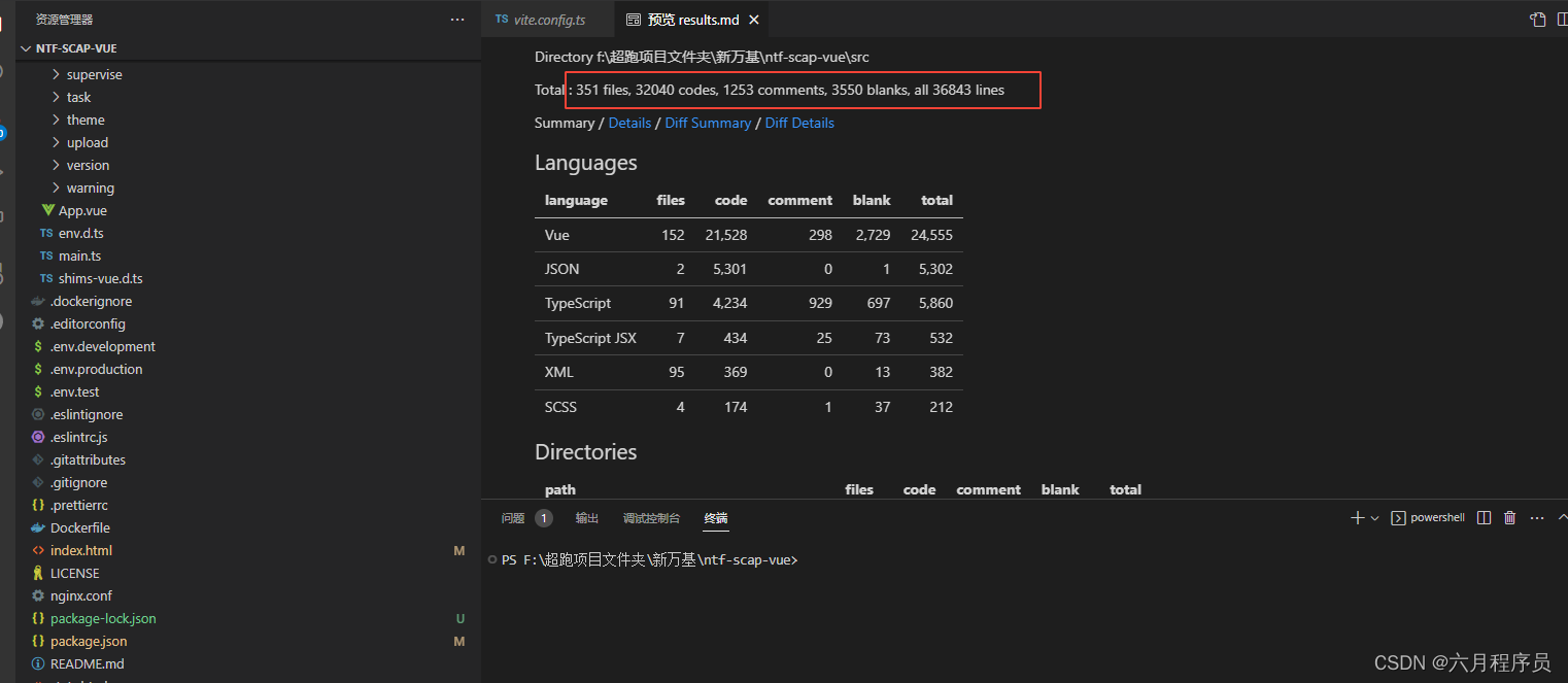 VSCode插件Code Counter_vscode counter-CSDN博客
