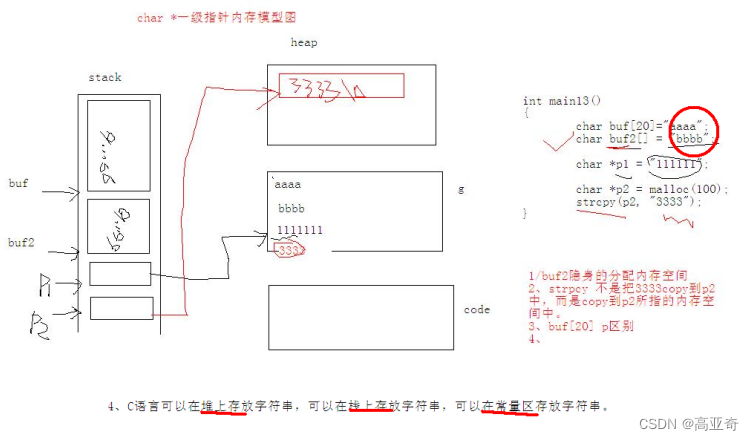 C语言 指针专题讲解和知识体系搭建_const char* *p2 = (char**)malloc(3*sizeof(char*));-CSDN博客