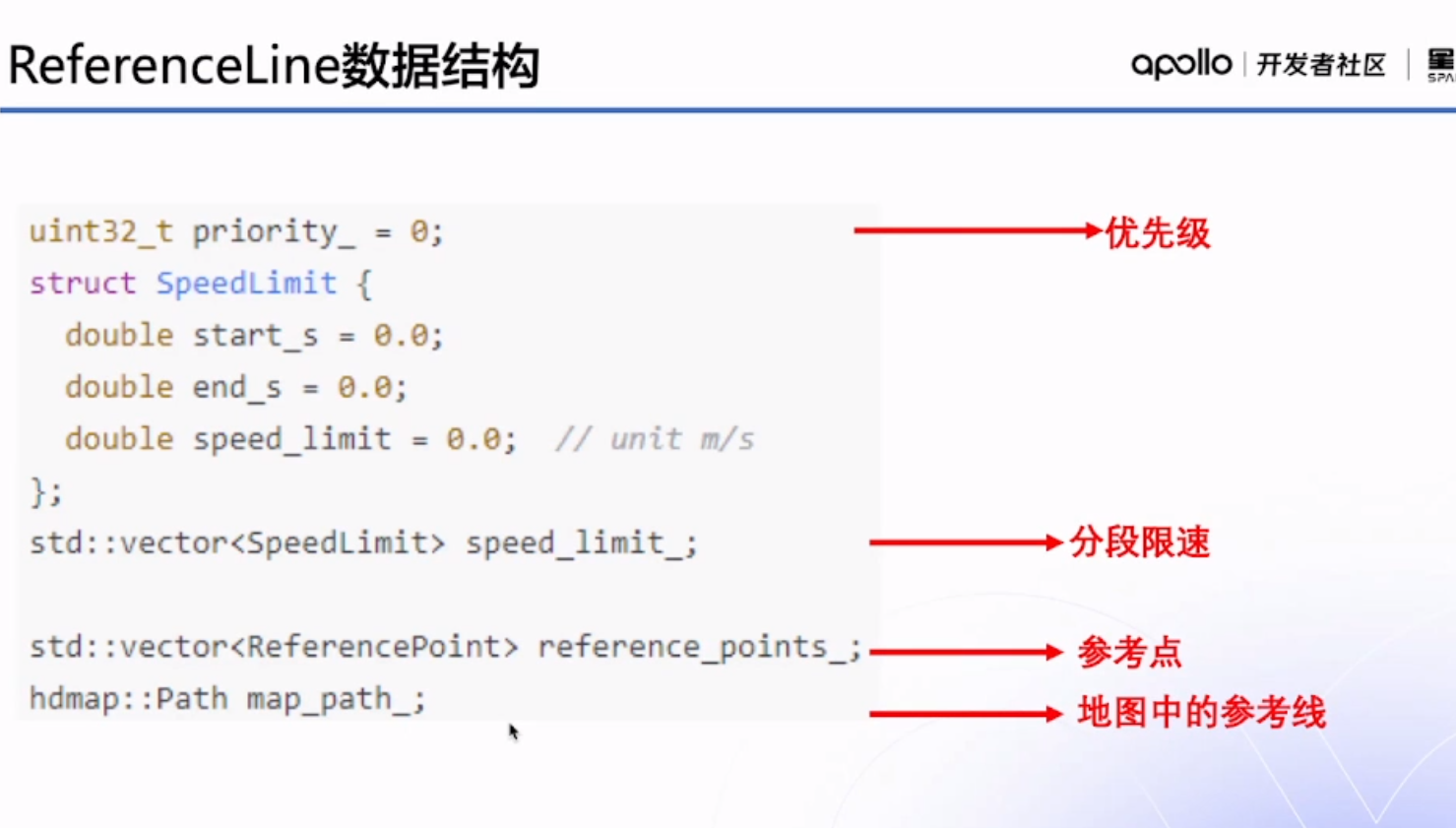Apollo公开课Pnc专项笔记_apollo pnc公开课-CSDN博客