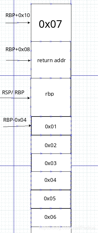 Linux 下调用UEFI的函数_efi functions-CSDN博客