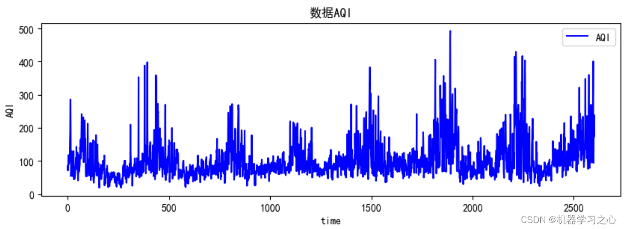 时序预测 Python实现arima Lstm差分自回归移动平均模型结合长短期记忆神经网络时间序列预测lstm长短期记忆神经网络 Csdn专栏