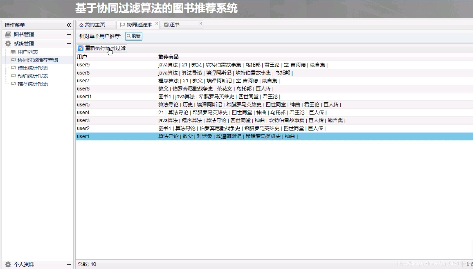 基于idea-VUE协同过滤算法的图书借阅管理系统开发与制作(javaweb-python-asp.netC#-j2ee)包含借阅个性化推荐统计分析_idea协同过滤算法-CSDN博客