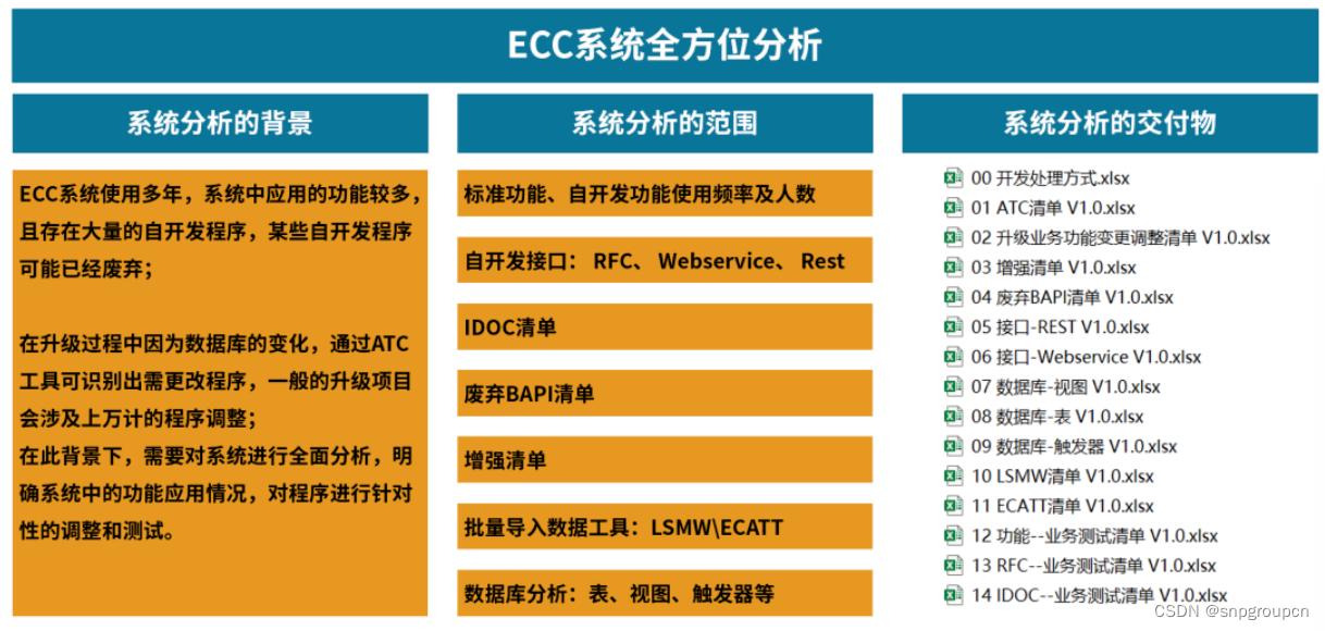 烽火通信ECC升级转换S4项目的实施方法和价值收益_ecc升级历史数据迁移方案-CSDN博客