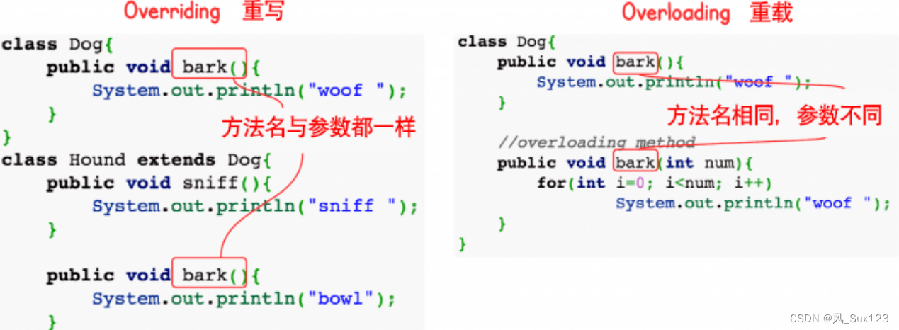 23.Java 重写(Override)与重载(Overload)-CSDN博客
