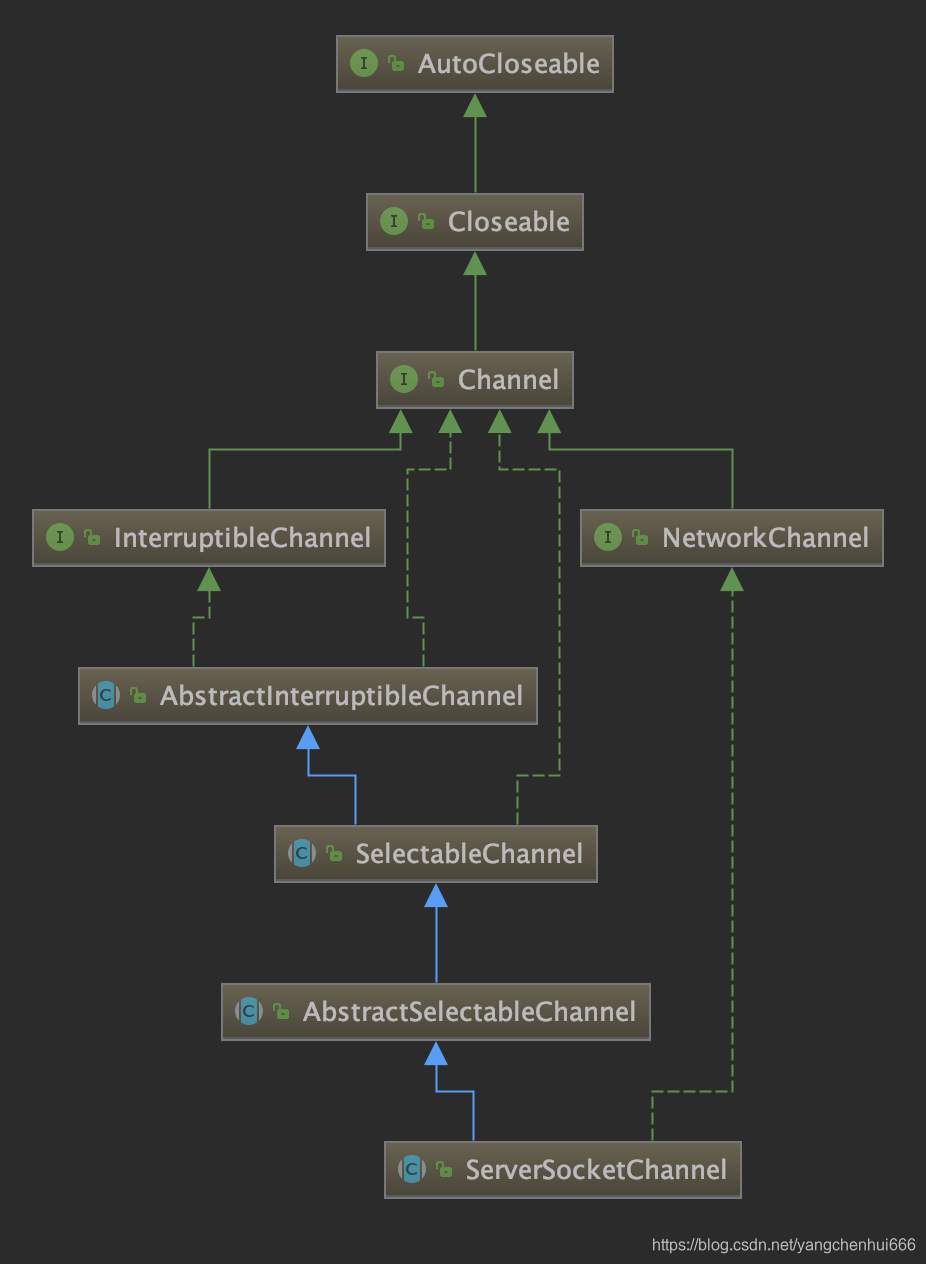 Java BIO & Java NIO_juc 道格李-CSDN博客
