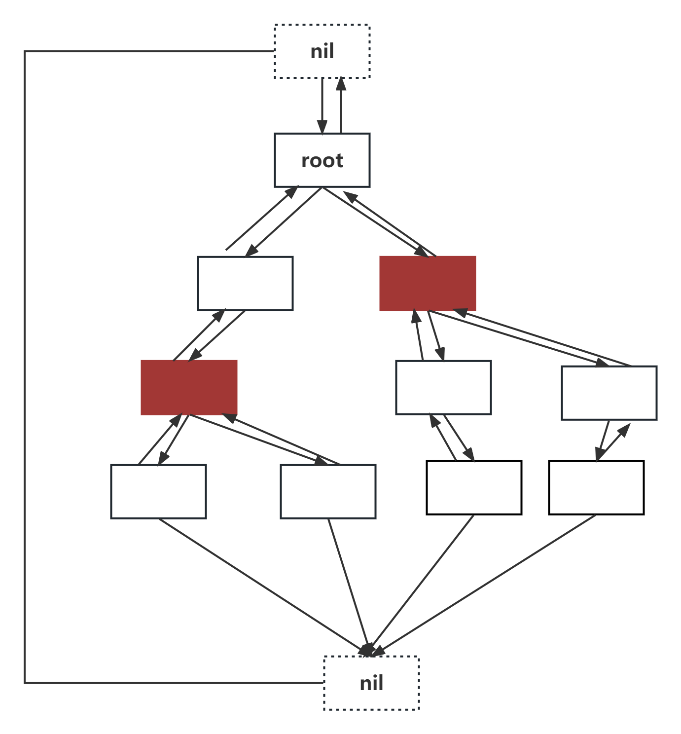 数据结构 - 红黑树结构定义和旋转_使用标准红黑树自定义结构-CSDN博客
