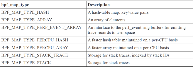 深入理解BPF：从网络过滤到系统监控-CSDN博客