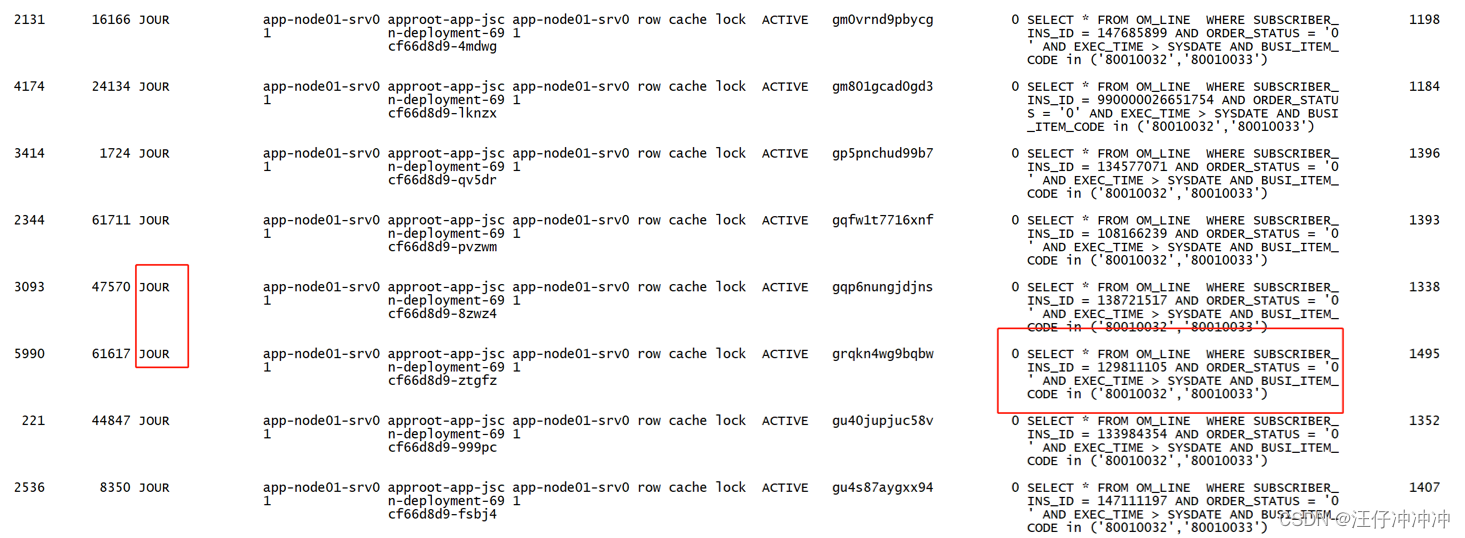 oracle一次卡顿案例(二)-row cache lock-CSDN博客