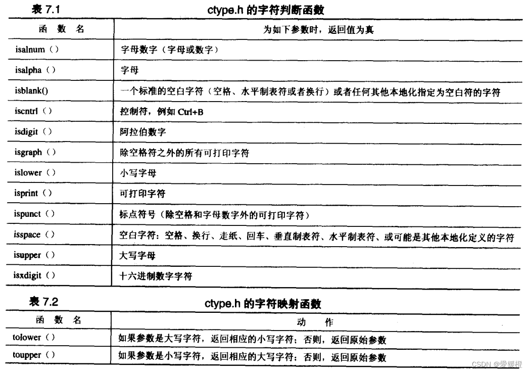 C Primer Plus（第六版）第六章和第七章cprimerplus第6版第6章 Csdn博客 