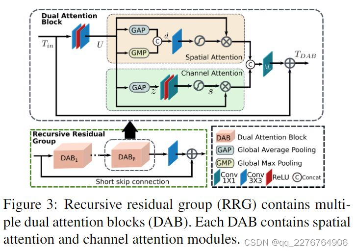 真实图像去噪 ---CycleISP_rgb图像去噪模块-CSDN博客
