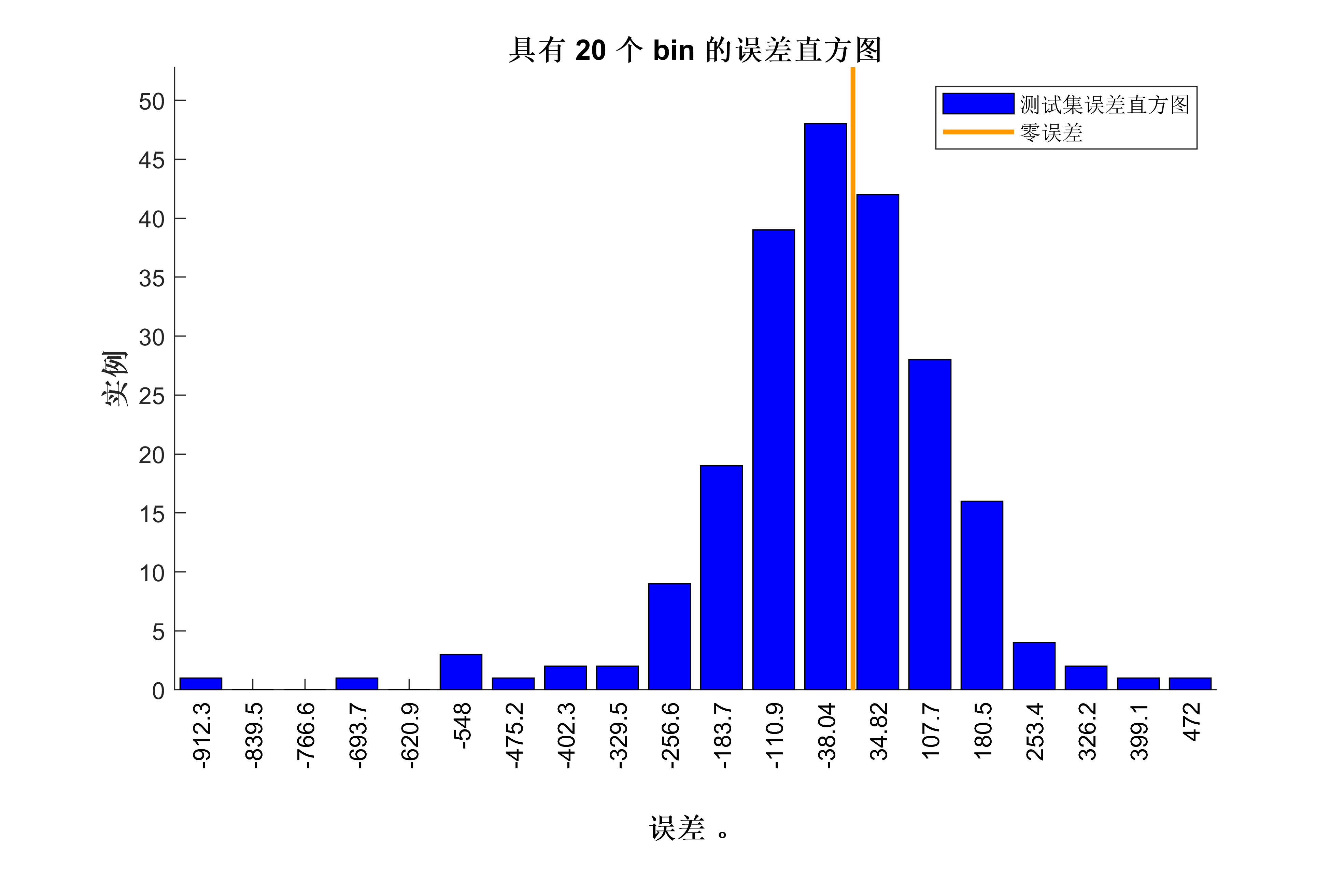 基于CNN-RVM的数据回归预测-CSDN博客