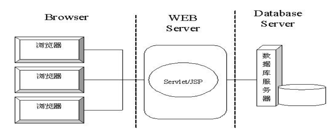 【JAVA】JavaEE-Servlet_javaee type填什么-CSDN博客
