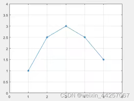 plecs使用C-Script模块实现线性插值算法_plecs c-script-CSDN博客