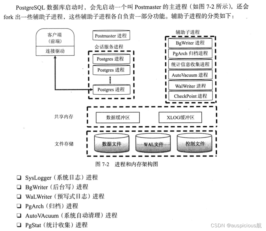 Postgresql修炼之道之postgresql的核心架构（十一）postgresql 核心 Csdn博客