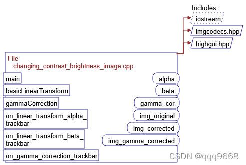 OPENCV例子\samples\cpp\tutorial_code\ImgProc\changing_contrast_brigh的代码分析_opencv samples cpp-CSDN博客