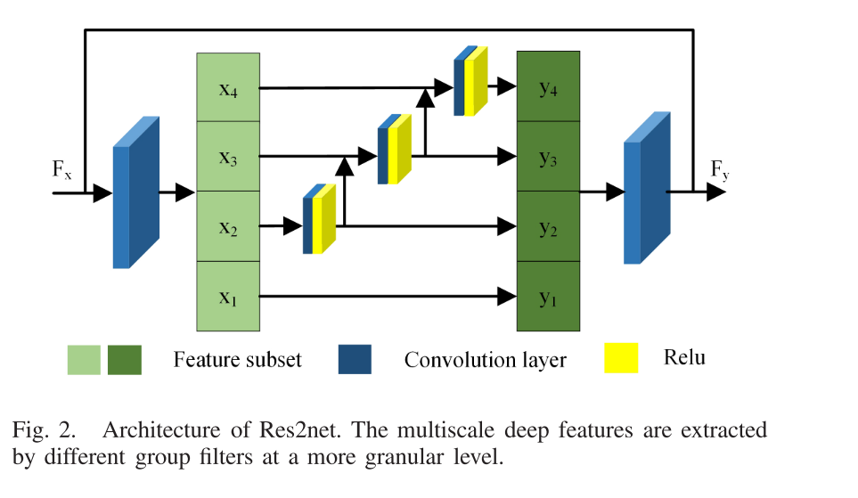 【Dense Res2net:两个非局部注意模型：IVIF】_res2fusion-CSDN博客