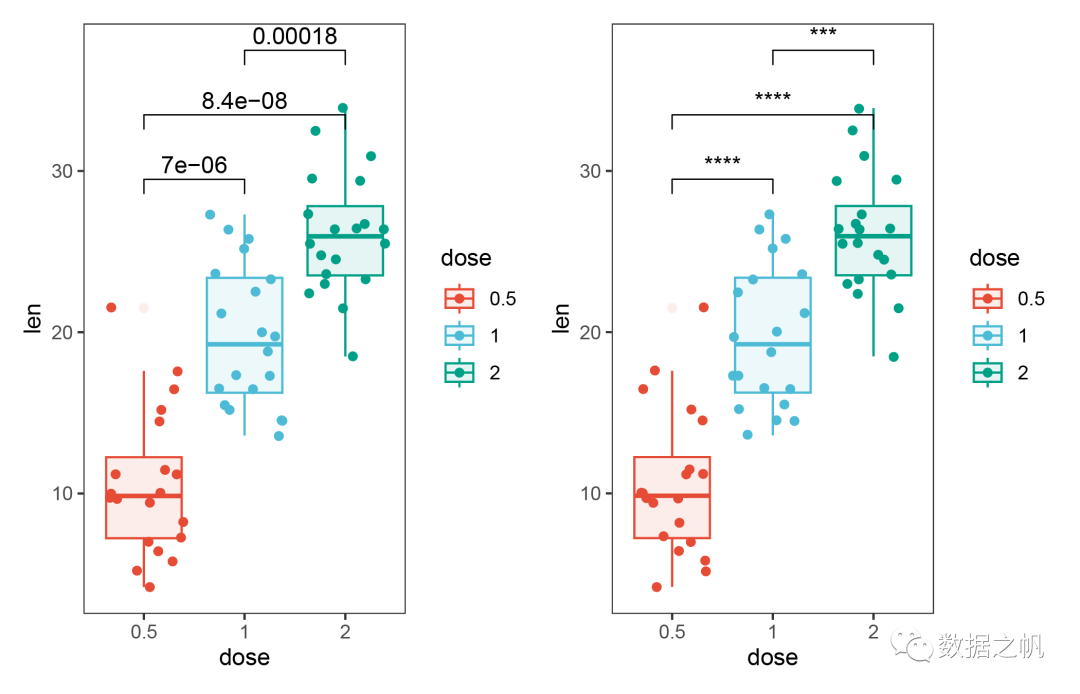 R进阶绘图--散点图+统计分布图/ggpubr包/aplot包/gridExtra包-CSDN博客