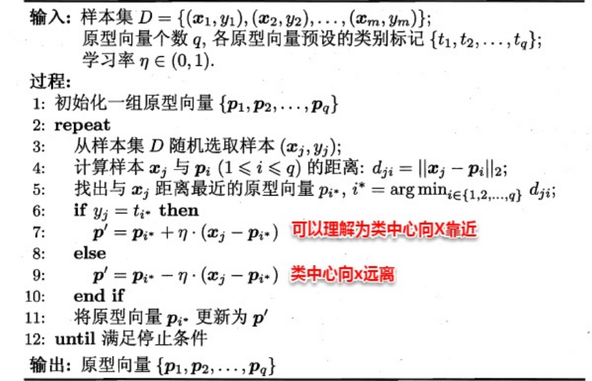 机器学习11—原型聚类之学习向量量化(lvq) Csdn博客