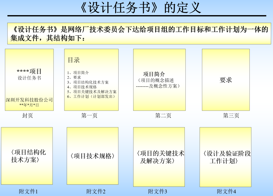IPD 5. 史上最全的华为IPD集成产品开发流程各阶段操作指引_lite-ipd 流程-CSDN博客