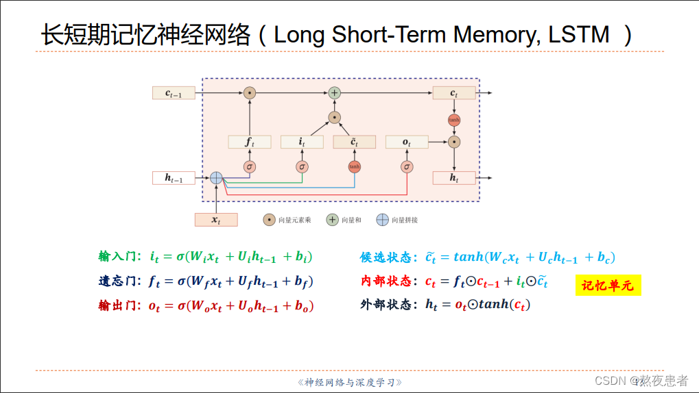 DL Homework 11_编程实现下图lstm运行过程-CSDN博客