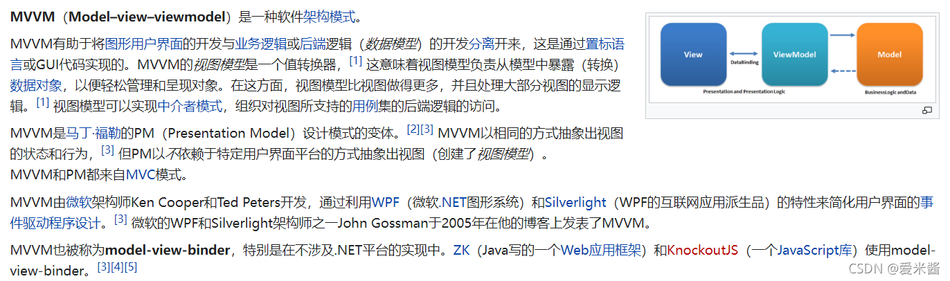 Vue的MVVM模型解析-CSDN博客
