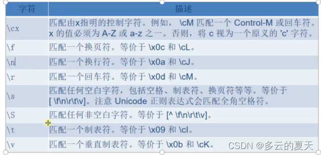Redhat(3)-Bash-Shell-正则表达式_redhat mv *-CSDN博客