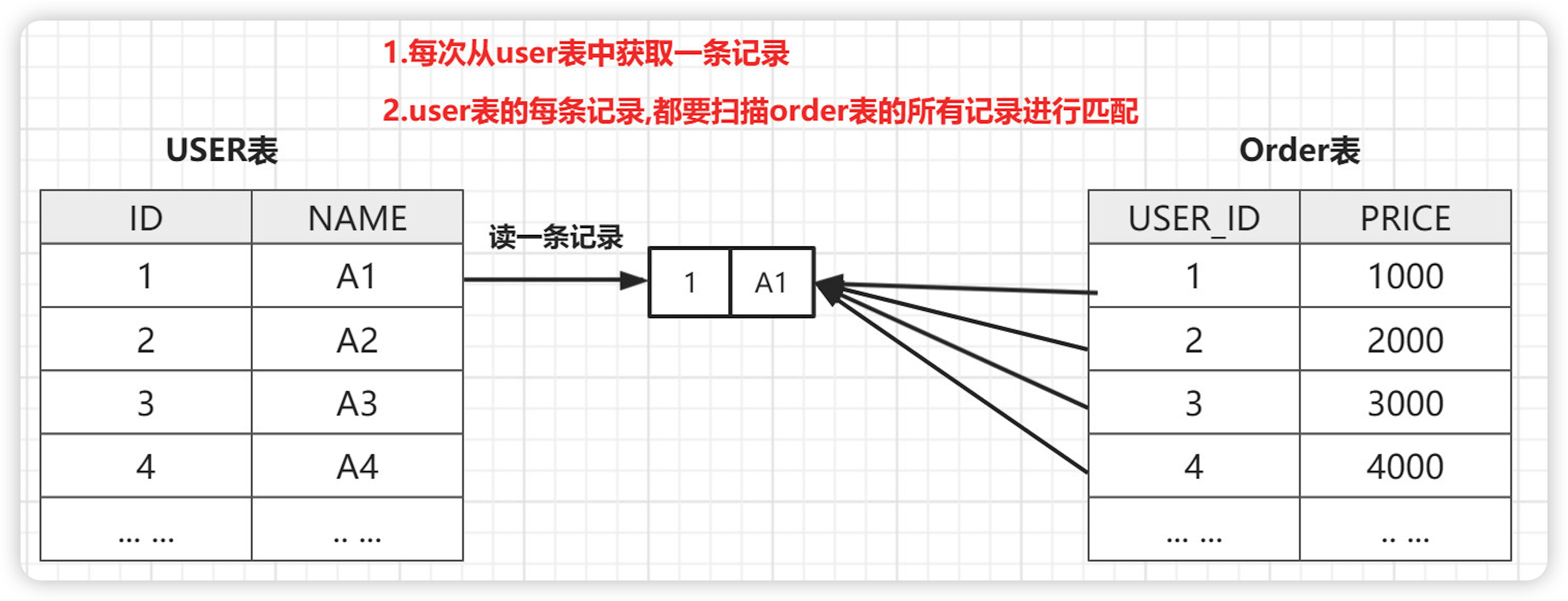 Java八股文面试 数据库 ——join优化java 和 数据库实现数据join操作的优缺点 Csdn博客