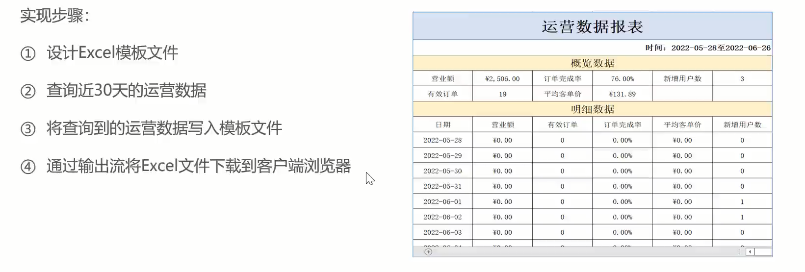 苍穹外卖day12(完结撒花)——工作台+Spring_Apche_POI+导出运营数据Excel报表_springboot vue 主子表 出库单-CSDN博客